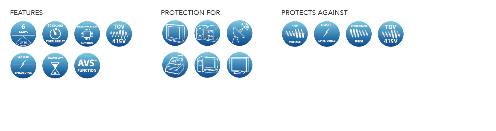 HivoltGuard - Overvoltage Protector - Sollatek